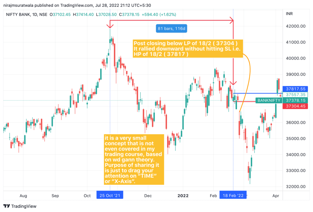 Easiest Bank Nifty Chart Analysis For Bank Nifty Future View