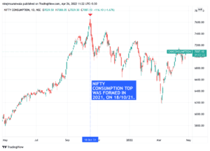 Gann Time Cycle and Its effect On Stockmarket