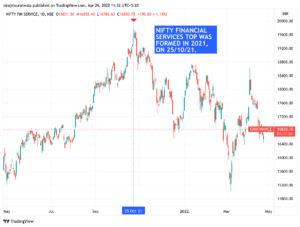 Gann Time Cycle and Its effect On Stockmarket