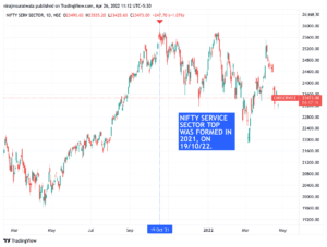 Gann Time Cycle and Its effect On Stockmarket