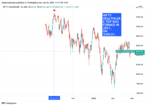 Gann Time Cycle and Its effect On Stockmarket