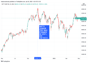 Gann Time Cycle and Its effect On Stockmarket