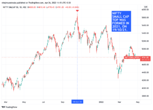Gann Time Cycle and Its effect On Stockmarket